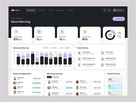 Best Website Dashboard Ui Examples For Design Inspiration — 204 Веб дизайн и дизайн
