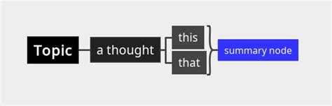 Understanding Nodes Freeplane Documentation