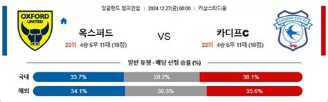 옥스퍼드 유나이티드 카디프 시티 해외축구분석 12월 27일 Efl 베픽
