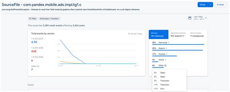 High Crash Rate By Nullpointerexception In 590 To 6010 · Issue 215 · Yandexmobileyandex