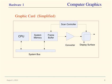 ppt computer graphics powerpoint presentation free download id 6196289