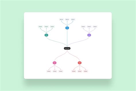Process Flowchart Template Mural