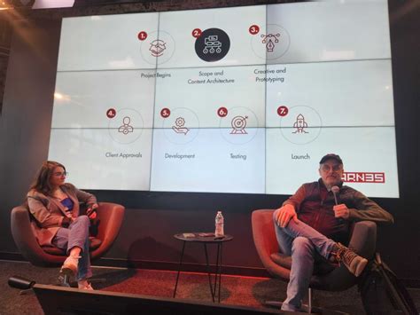 Tim Simms On Linkedin Recently I Had The Privilege Of Attending A