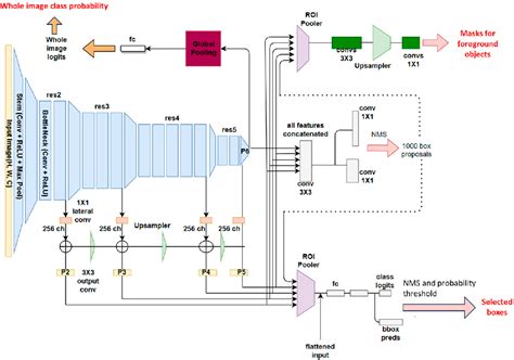 Figure From Artificial Intelligence Applied To Chest X Ray A Reliable Tool To Assess The