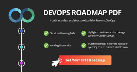 Techworld With Nana On Linkedin Devops Techworldwithnana Itcareer