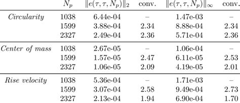 Relative Errors And Convergence Rates In Space Download Scientific Diagram