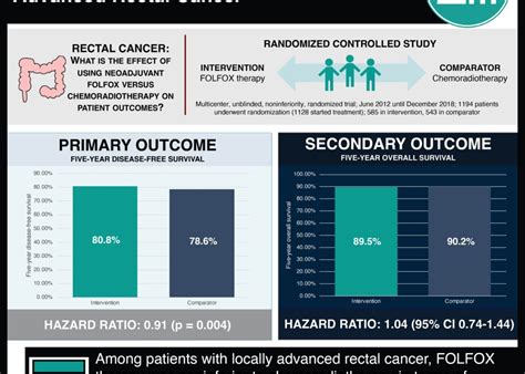 Visualabstract Oxaliplatin Based Adjuvant Chemotherapy For Rectal