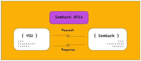 Apis Sembark Travel Software
