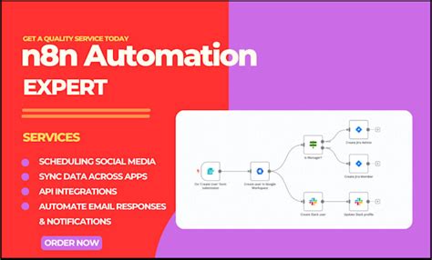 Install n8n expert setup n8n automation and workflow, and relevance ai agent by Remafam | Fiverr
