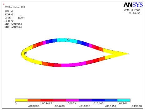 Ansys Plot Node Of Displacement Results Download Scientific Diagram
