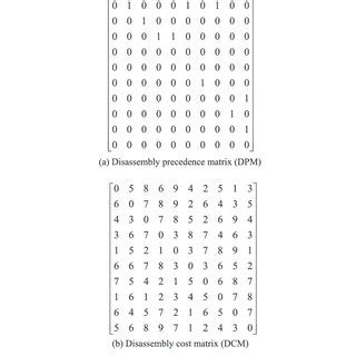 Matrix Representation Of The Problem An Example Download Scientific Diagram