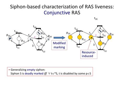 Ppt Liveness Enforcing Supervision Of Sequential Resource Allocation