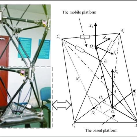 The 3 Rps Parallel Manipulator Download Scientific Diagram