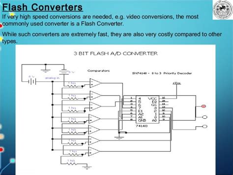 Adc Dac Converter