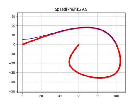 PythonRobotics Path Tracking Simulation With Stanley Steering Control