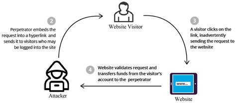 Code Injection Attacks In Wireless Based Internet Of Things Iot A Comprehensive Review And