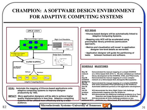 Ppt Automatic Mapping Of Khoros Based Applications To Adaptive Computing Systems Powerpoint