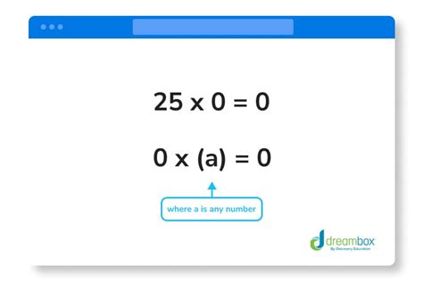 What Is The Identity Property In Multiplication Dreambox