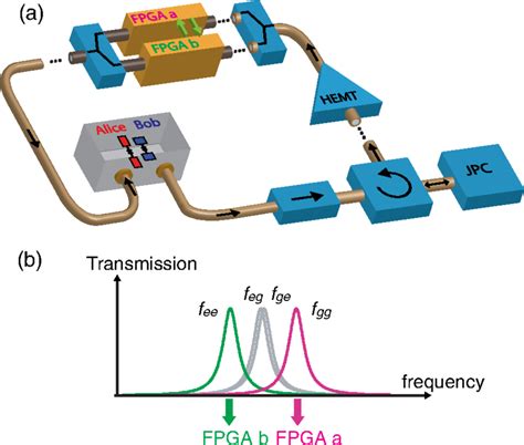 a schematic of the experimental setup two independently addressable