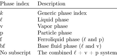 Description Of Phase Index Subscripts Download Table