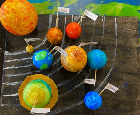 DIY Solar System Models JCScience Ie