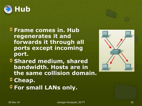 Ppt Data Link Layer In Computer Networks Powerpoint Presentation