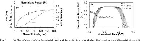 Figure 2 From Scl Band Wavelength Conversion By Cross Polarization Modulation In A Dispersion