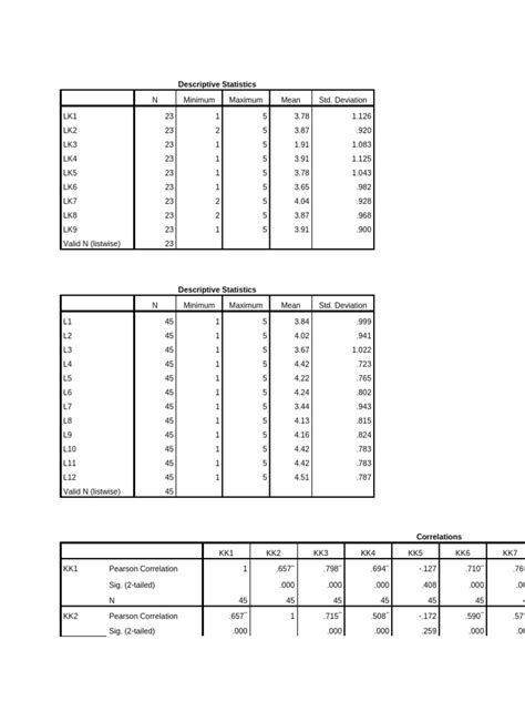 hasil output spss pdf