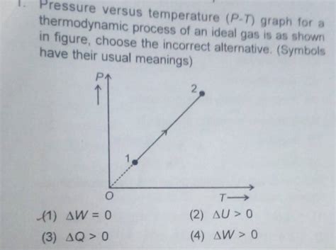 Pressure Versus Temperature P−t Graph For A Thermodynamic Process Of An