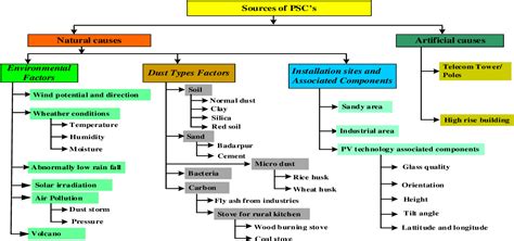 Figure 1 From Bulletin Of Electrical Engineering And Informatics Semantic Scholar