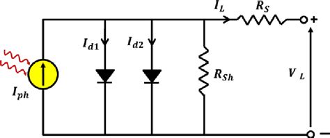 Figure 2 From A Novel Solution Methodology Based On A Modified Gradient