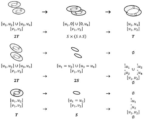 Correspondence Between Bifurcation Sets For H F B ∈ And