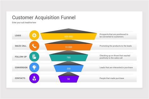 Customer Acquisition Funnel Keynote Template Nulivo Market