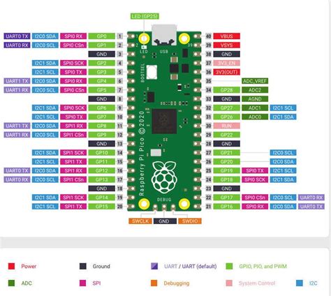 Raspberry Pi Pico Microcontroller Из личного Diy Ардуино Stm32