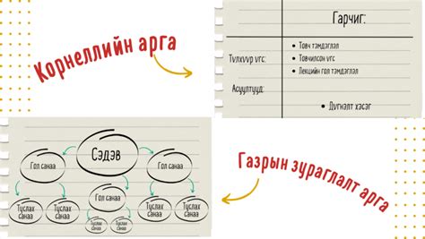 Тэмдэглэл хөтлөх ашиг тус шилдэг 4 АРГА