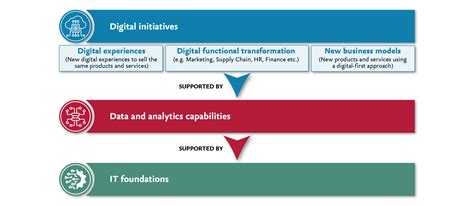 It Digital Data And Analytics How Does It All Fit Together Berkeley Partnership