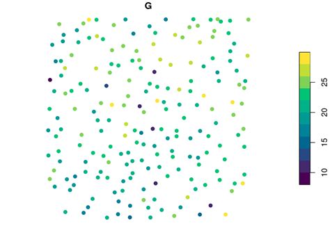 12 Derived Metrics At The Tree Level The Lidr Package