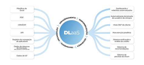 Framework Before After Big Data Analytics At Work Eleflow