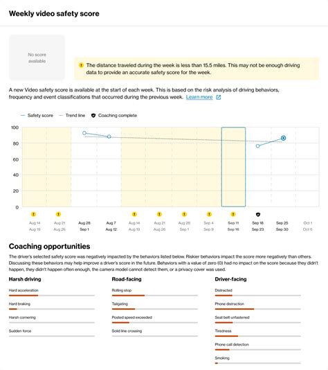 Integrated Video Driver Safety Score Reveal Help