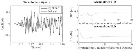 Precedence Effect Precedenceprocm — The Twoears Auditory Model
