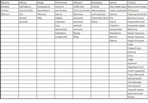 Зависимость выпадающих списков в Excel Как сделать связанный