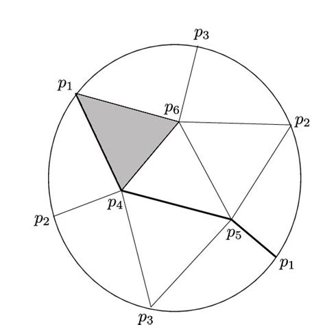 Minimal Triangulation Of Rp 2 Download Scientific Diagram