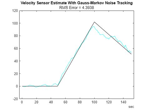 design fusion filter for custom sensors matlab and simulink