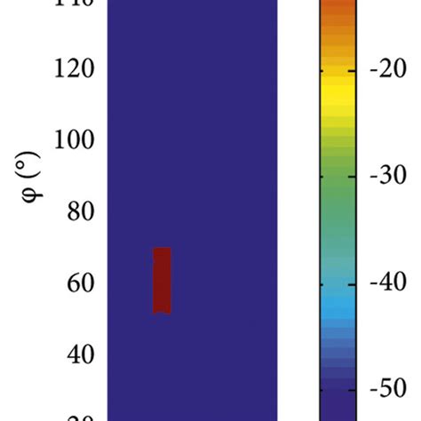 2d Beam Patterns Of Simulation Results Of Cylinder Array And The