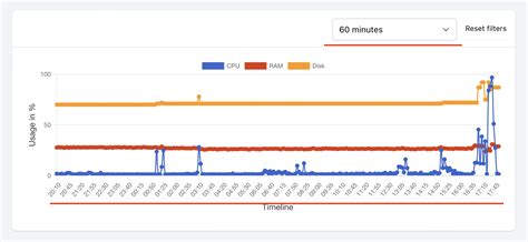 Bug Refresh Monitoring Page With Filters Ploi Roadmap