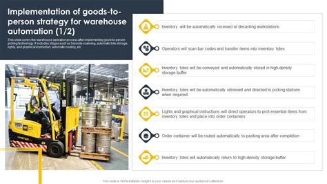 Implementation Of Goods To Person Automation Supply Chain And Logistics Automation Ppt Template
