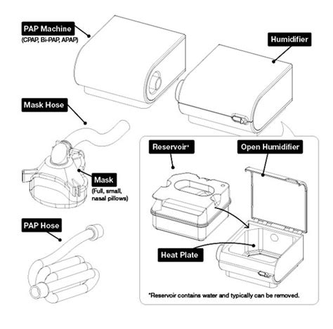 Cpap Parts Diagram
