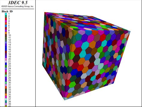 Generating Block Assemblies — Itasca Software 95 Documentation