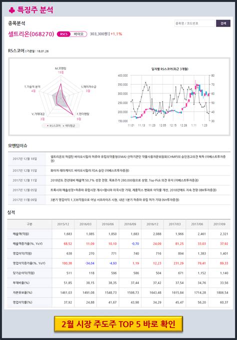 셀트리온 이전 상장 임박 코스닥 수혜주 Top 3 서울경제