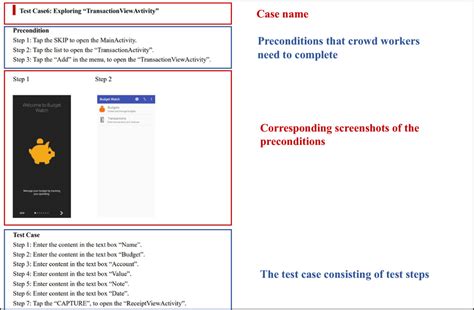 An Example Of The Generated Test Case Download Scientific Diagram